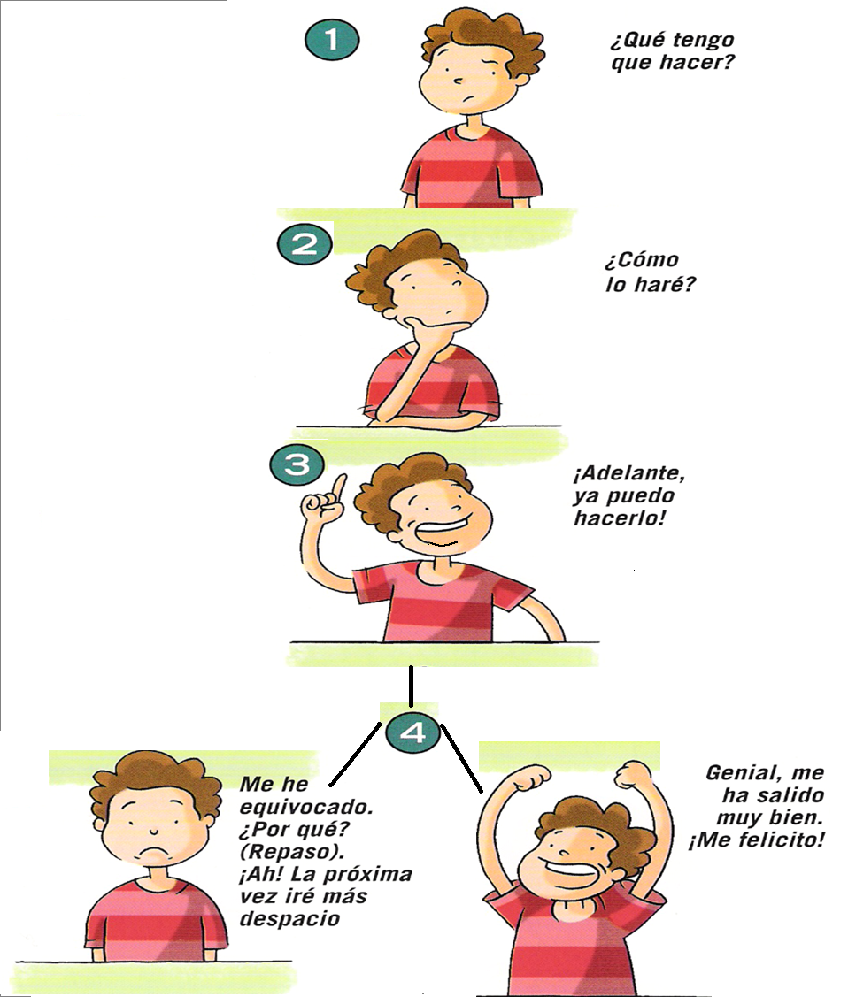 AUTOINSTRUCCIONES PARA NIÑOS IMPULSIVOS Y CON TDAH | CHARRAMOS